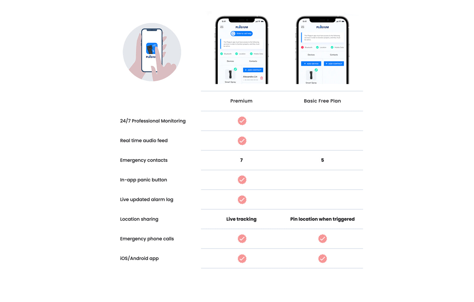 Daisy-Safe Smart Personal Safety Products – Daisy-safe
